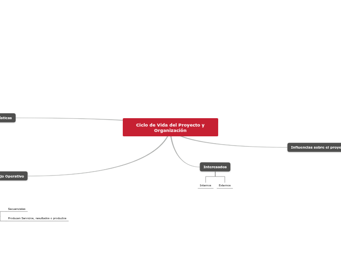 Capítulo 2 - Mind Map